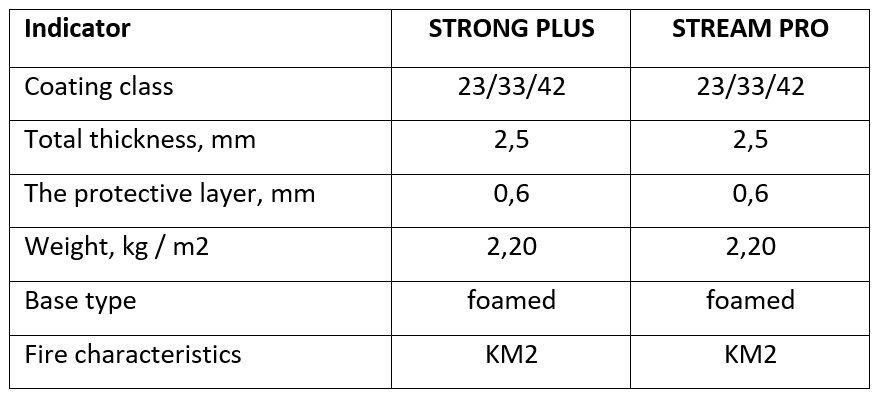 STRONG PLUS and STREAM PRO have become thicker! - news - Beaulieu ...